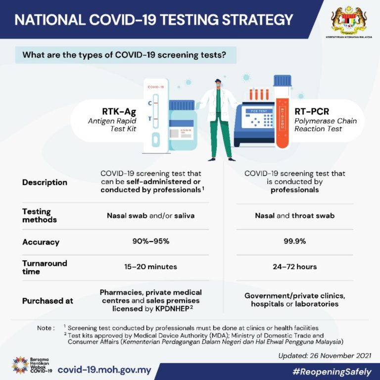 卫生部教你搞懂 RT-PCR与RTK-Ag检测差别 | 新生活报 - ILifePost爱生活