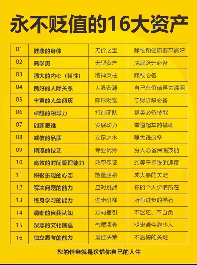 永不贬值的16大资产 | 新生活报 - ILifePost爱生活