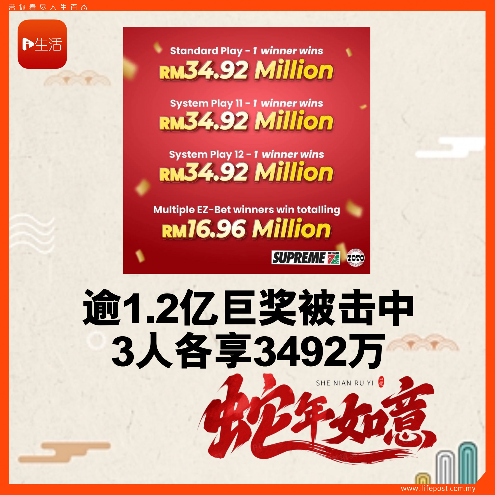 逾1.2亿巨奖被击中 3人各享3492万 | 新生活报 - ILifePost爱生活