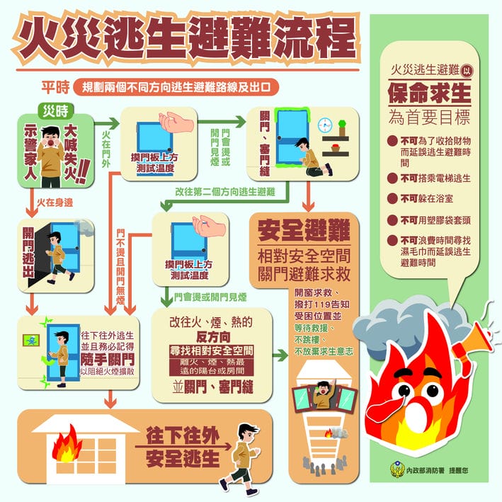 大楼遇火灾怎么办？ 专家教你如何逃生 | 新生活报 - ILifePost爱生活